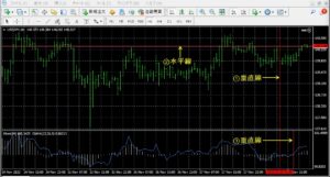 ObjectCreate関数 オブジェクトを作成 | フランのなるほどMT4