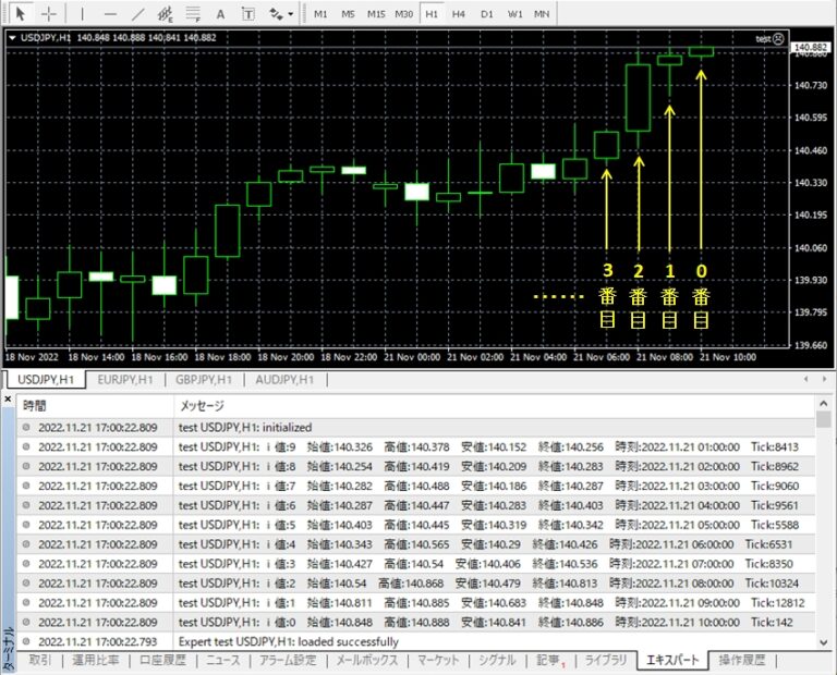 配列変数 MQL4で設定済みの変数 | フランのなるほどMT4