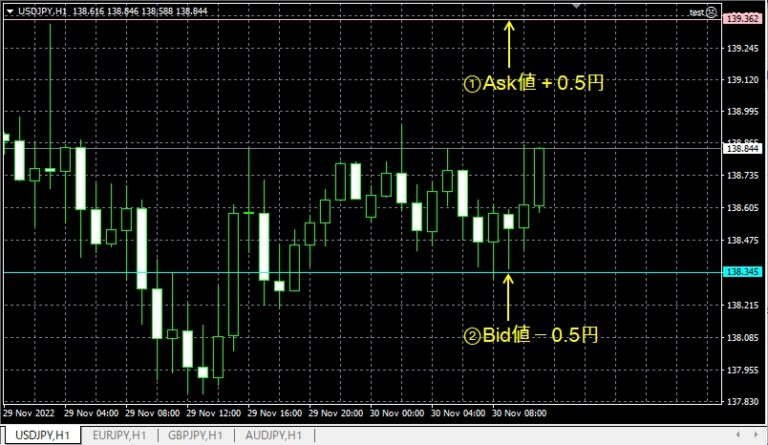 ObjectSetDouble関数 オブジェクトプロパティを変更 | フランのなるほどMT4