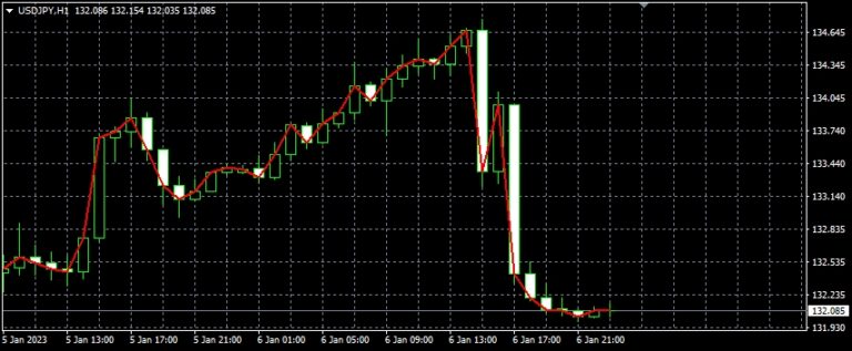 SetIndexBuffer関数 配列の関連付け | フランのなるほどMT4
