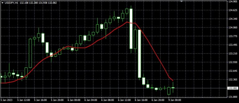 OnCalculate関数 インジケータを計算 | フランのなるほどMT4