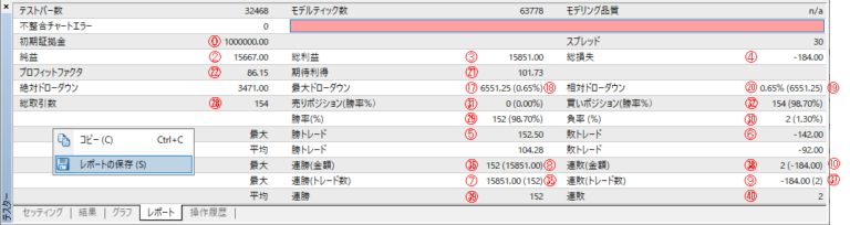 ENUM型 MQL4定義enum一覧・列挙のデータ型 | フランのなるほどMT4