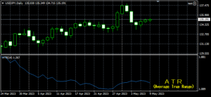 iATR関数 相場の変動を測定 | フランのなるほどMT4