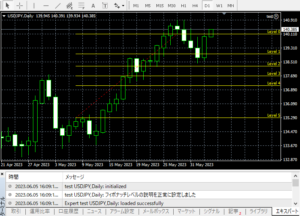 ObjectSetFiboDescription関数 フィボナッチレベルの説明を設定 | フランのなるほどMT4