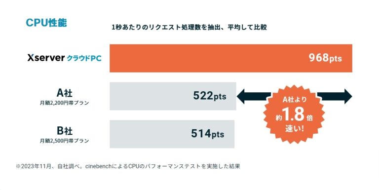 XserverクラウドPC で MT4環境を構築 | フランのなるほどMT4
